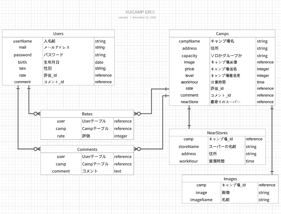 GitHub - sawaken-tech/VUCAMP