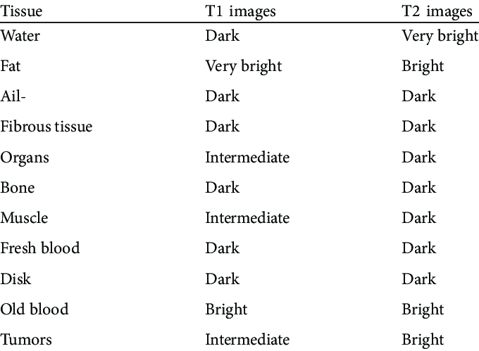 Github Anuvarshini027 Cyclegan For Mri Images Github