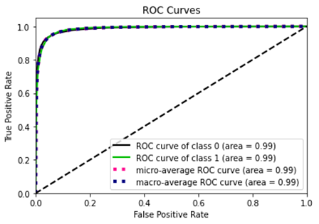 GitHub - MohamadHawshar/Fake-Tweet-Detection