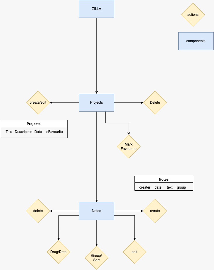 GitHub - razorblade42/zilla-management-tool: Idea Management Tool