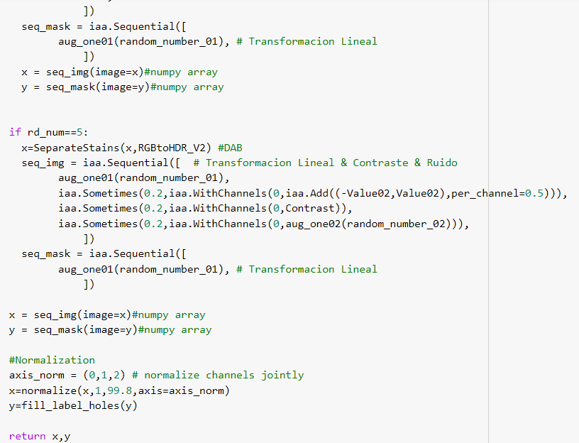 Personalized Augmentation Method · Issue #137 · stardist/stardist · GitHub