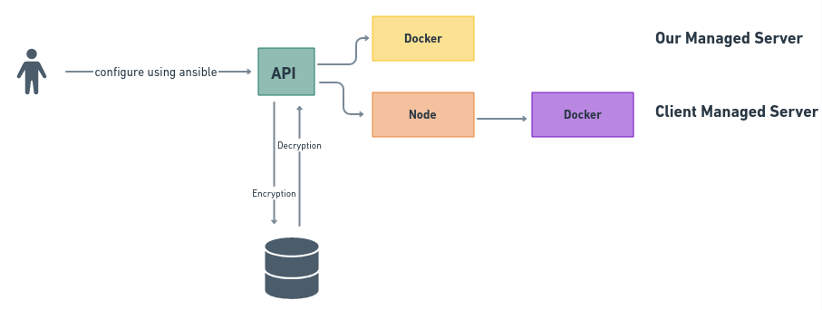 GitHub - Shashwatsingh22/docker_complete_solution: Docker Complete ...