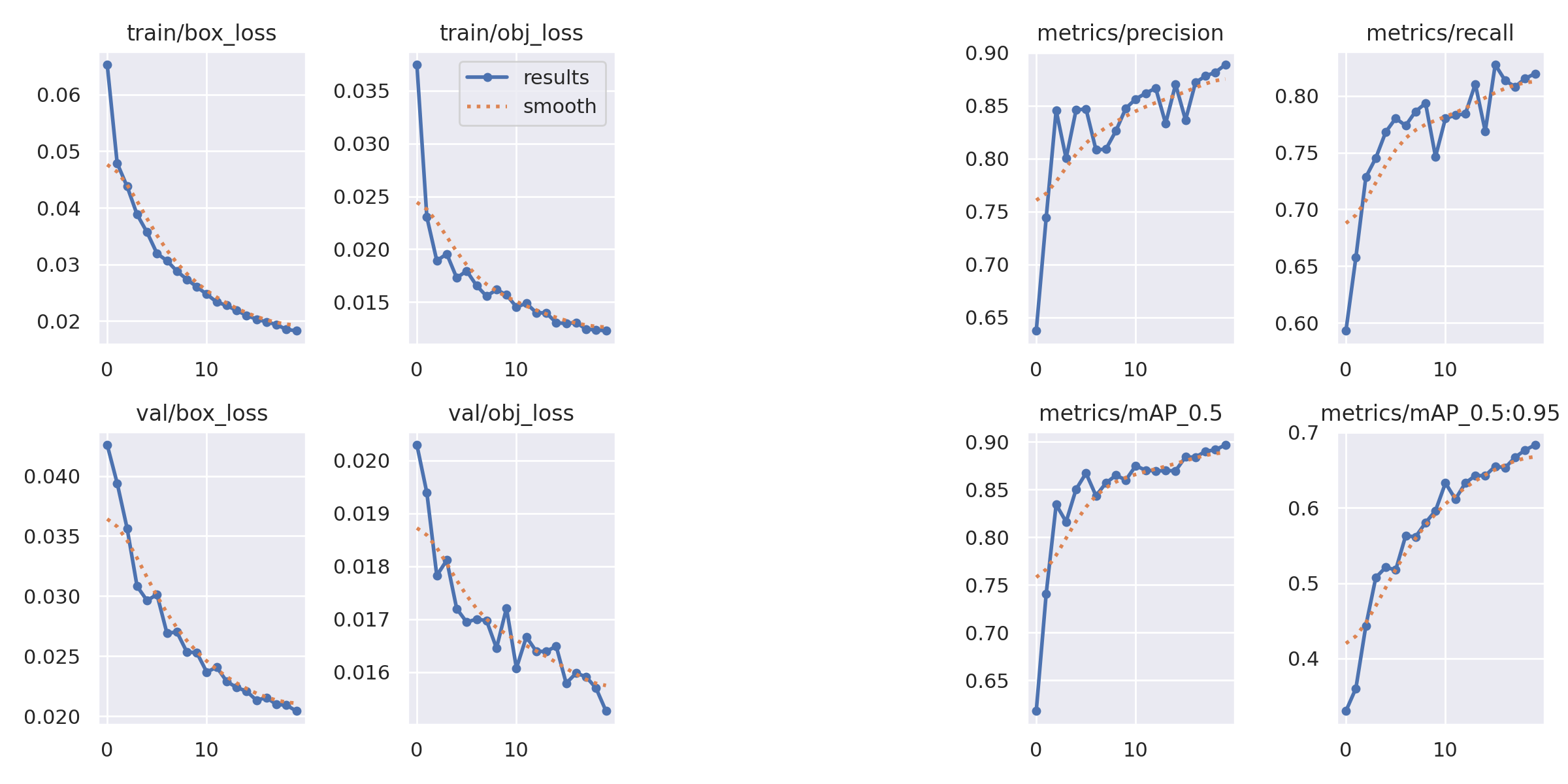 Github Anshcharak Yolov5 Hrsid Ship Detection Summer Intern At Center Of Artificial