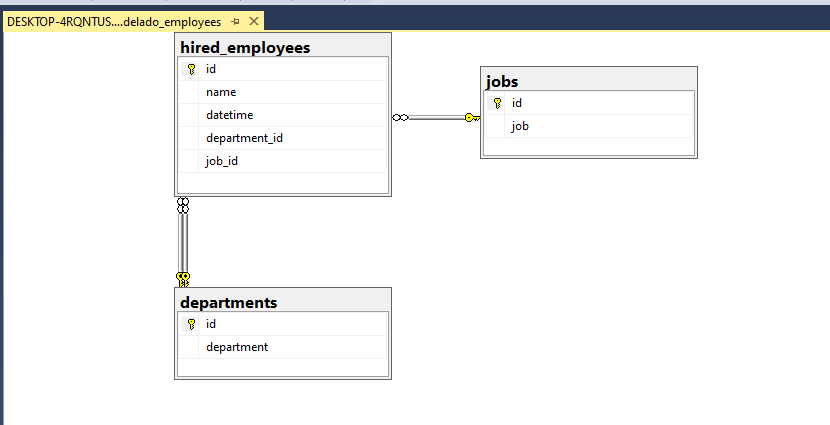 GitHub - FerCardiel87/Globant