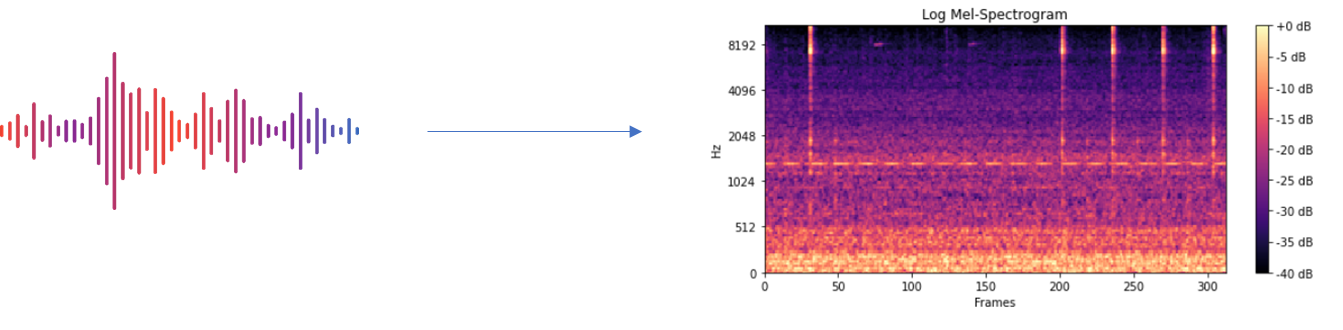 Github Berhanetekunsupervised Detection Of Anomalous Sounds Automatically Identify Whether 2865