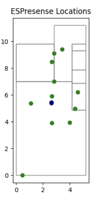 Install additional BLE scanners to improve accuracy · Issue #139 ...