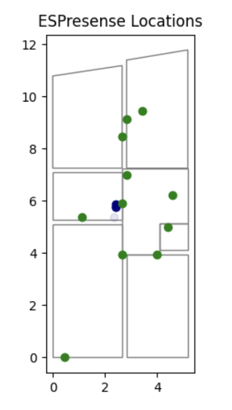 Install additional BLE scanners to improve accuracy · Issue #139 ...