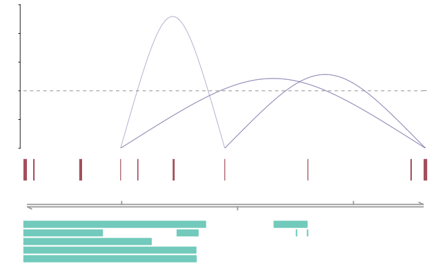 Plot with no axis labels · Issue #20 · cole-trapnell-lab/cicero · GitHub