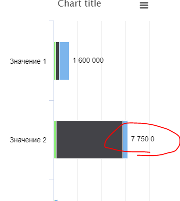 Labels overlay with big values · Issue #9602 · highcharts/highcharts · GitHub