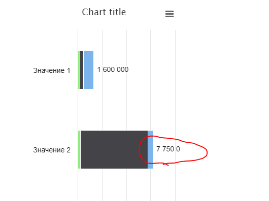 Stacked labels of first and last column are getting out of chart or truncated · Issue #8912 ...