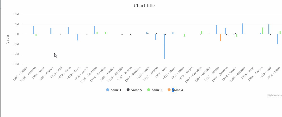Animation in zoom x axis does not work with more 4 series · Issue #10832 · highcharts/highcharts ...