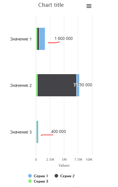 Stacked labels of first and last column are getting out of chart or truncated · Issue #8912 ...