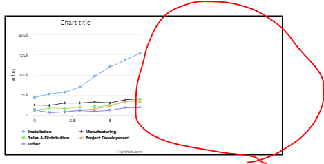 Highcharts 7 does not with transform scale · Issue #10990 · highcharts/highcharts · GitHub