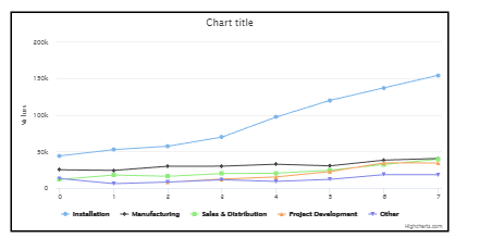 Highcharts 7 does not with transform scale · Issue #10990 · highcharts/highcharts · GitHub