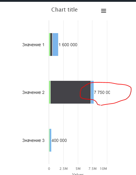 Stacked labels of first and last column are getting out of chart or ...