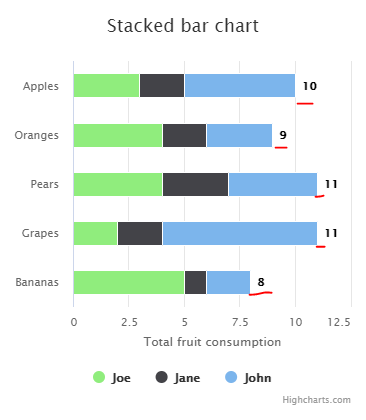 For stacked labels changed poistion after 7.1.3 · Issue #12308 ...