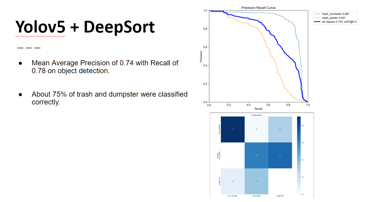 GitHub - vraj1231/Illegal-Dumping-Action-Detection: Master's project on detecting illegal ...