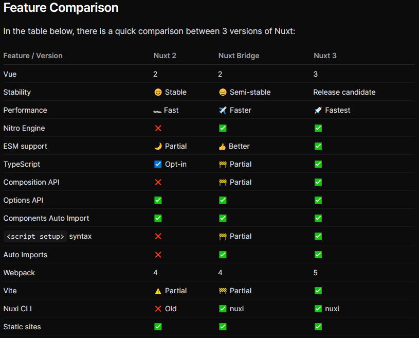 Upgrade to Nuxt3 · Issue #2018 · doccano/doccano · GitHub