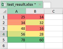 XLConditionalFormat formats independent columns as one range for ColorScale · Issue #989 ...