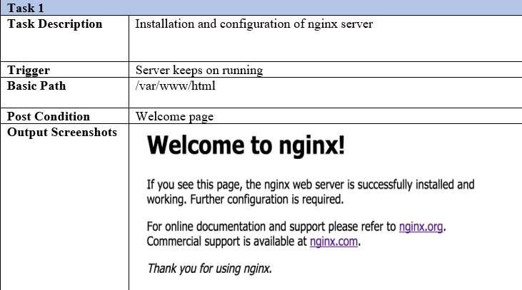 GitHub - harshviradia/DevOps-Engineer