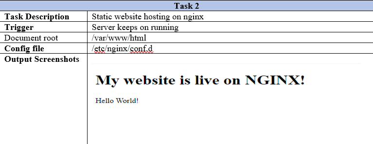 GitHub - harshviradia/DevOps-Engineer