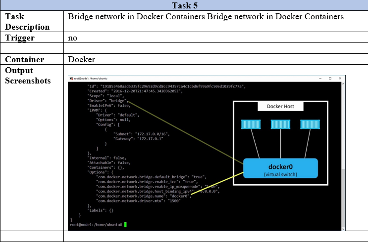 GitHub - harshviradia/DevOps-Engineer