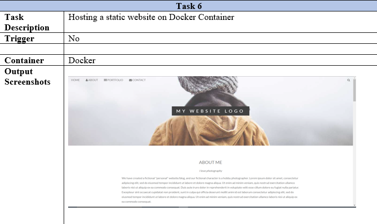 GitHub - harshviradia/DevOps-Engineer