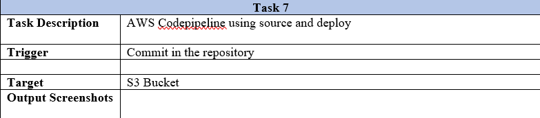 GitHub - harshviradia/DevOps-Engineer