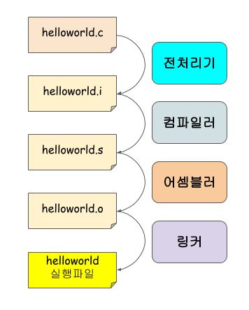 GitHub - jungcow/Libasm