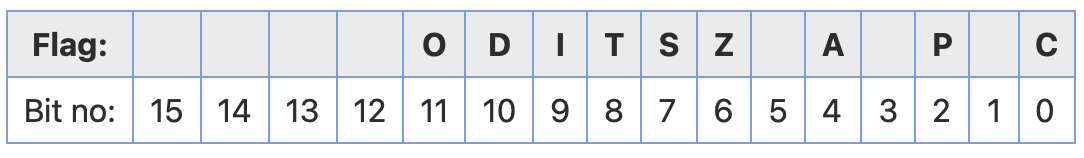 GitHub - jungcow/Libasm