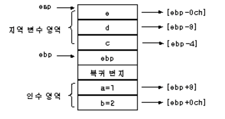 GitHub - jungcow/Libasm