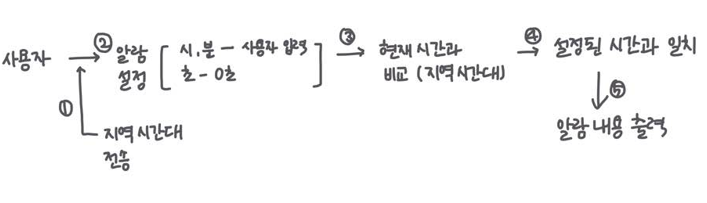 GitHub - heejin99/Linux-20: 유닉스 프로그래밍 프로젝트