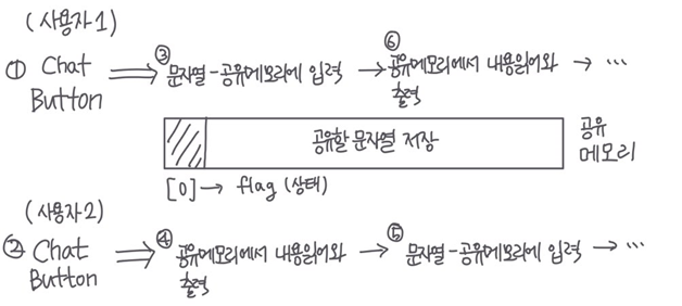 GitHub - heejin99/Linux-20: 유닉스 프로그래밍 프로젝트