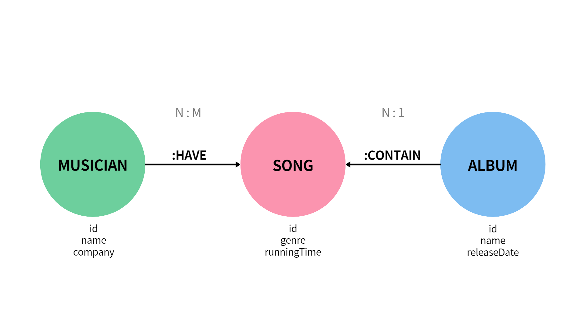 GitHub - preOnboarding-Team13/Assignment_2_MAPIA: 위코드 x 원티드 프리온보딩 2번째 과제