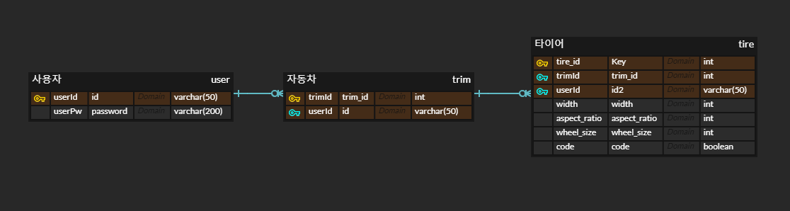 GitHub - heejin99/Assignment-7-cardoc: 카닥