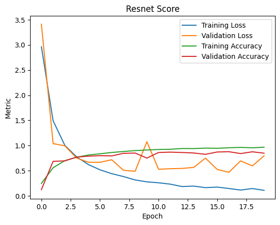 GitHub - tenzindayoe/Audio-Recognition-using-Deep-CNN