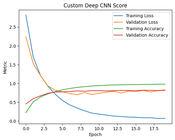 GitHub - tenzindayoe/Audio-Recognition-using-Deep-CNN