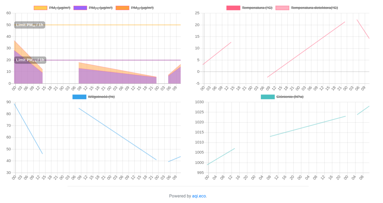 Disabling graphs doesn't disable estimation lines · Issue #105 ...