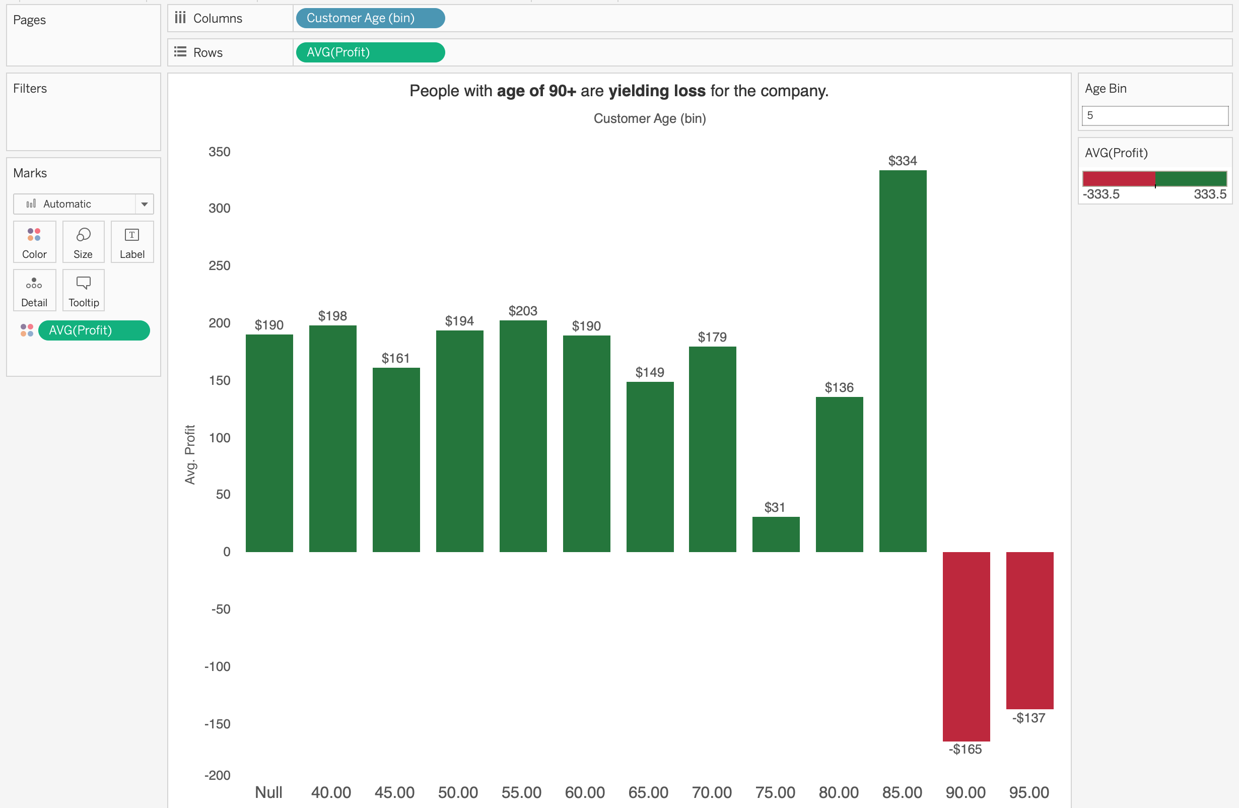 GitHub - subratamondal1/Walmart-Retail: TABLEAU Project : The role is ...