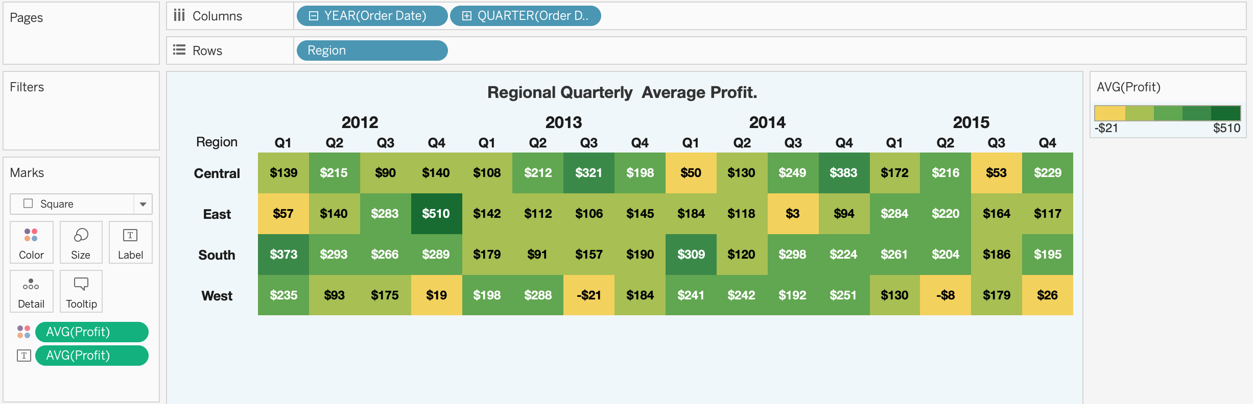 GitHub - subratamondal1/Walmart-Retail: TABLEAU Project : The role is ...