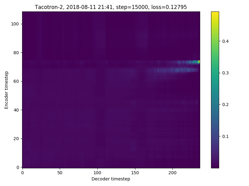 Lj Speech Failed To Alignment With The Latest Version · Issue 147