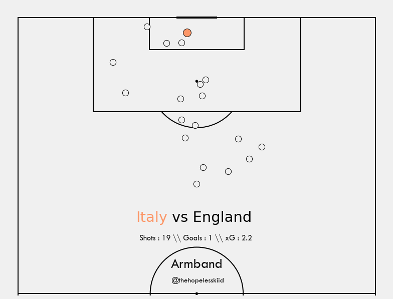 GitHub - rpavan07/football-analytics: some of my football ...