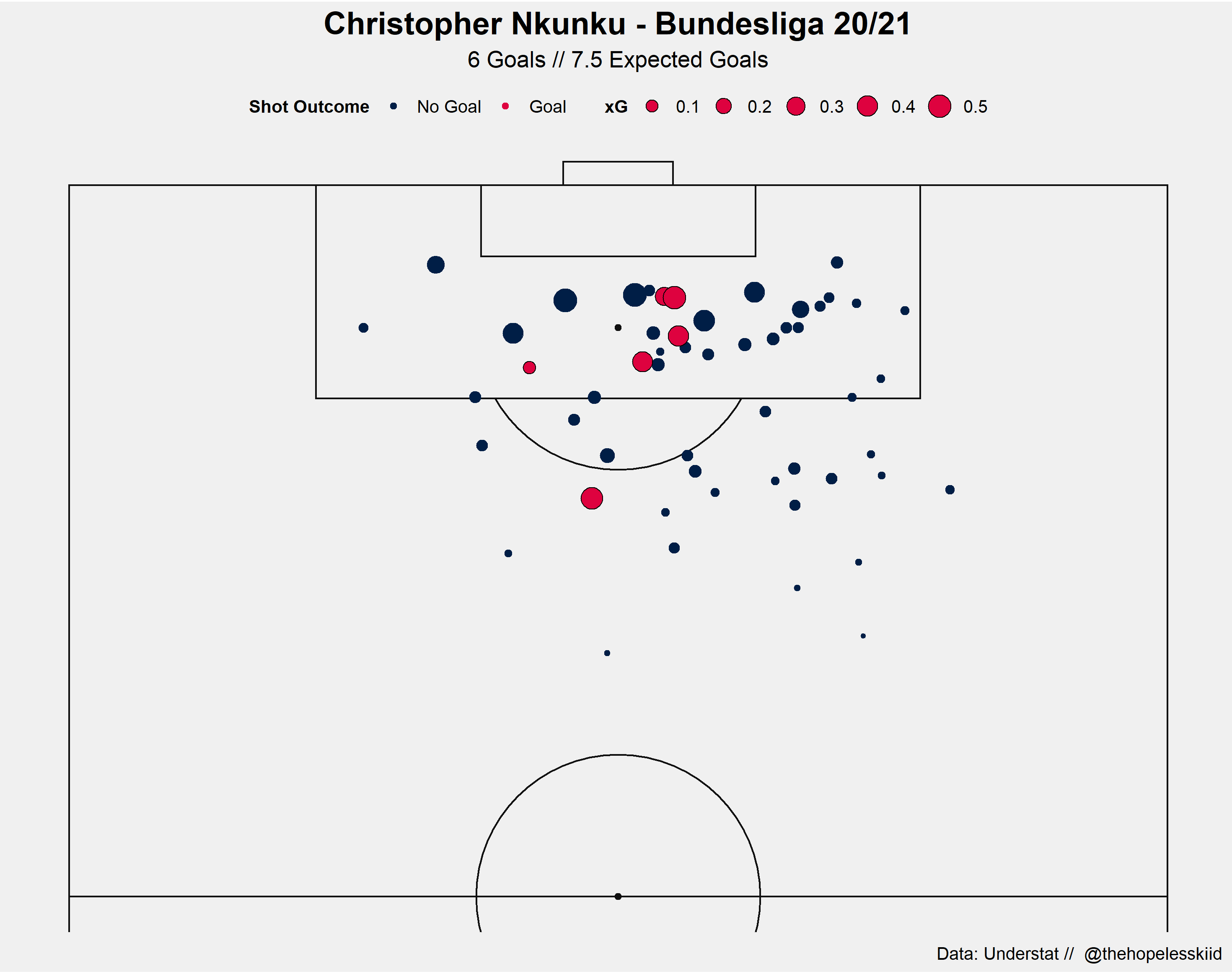 GitHub - rpavan07/football-analytics: some of my football ...