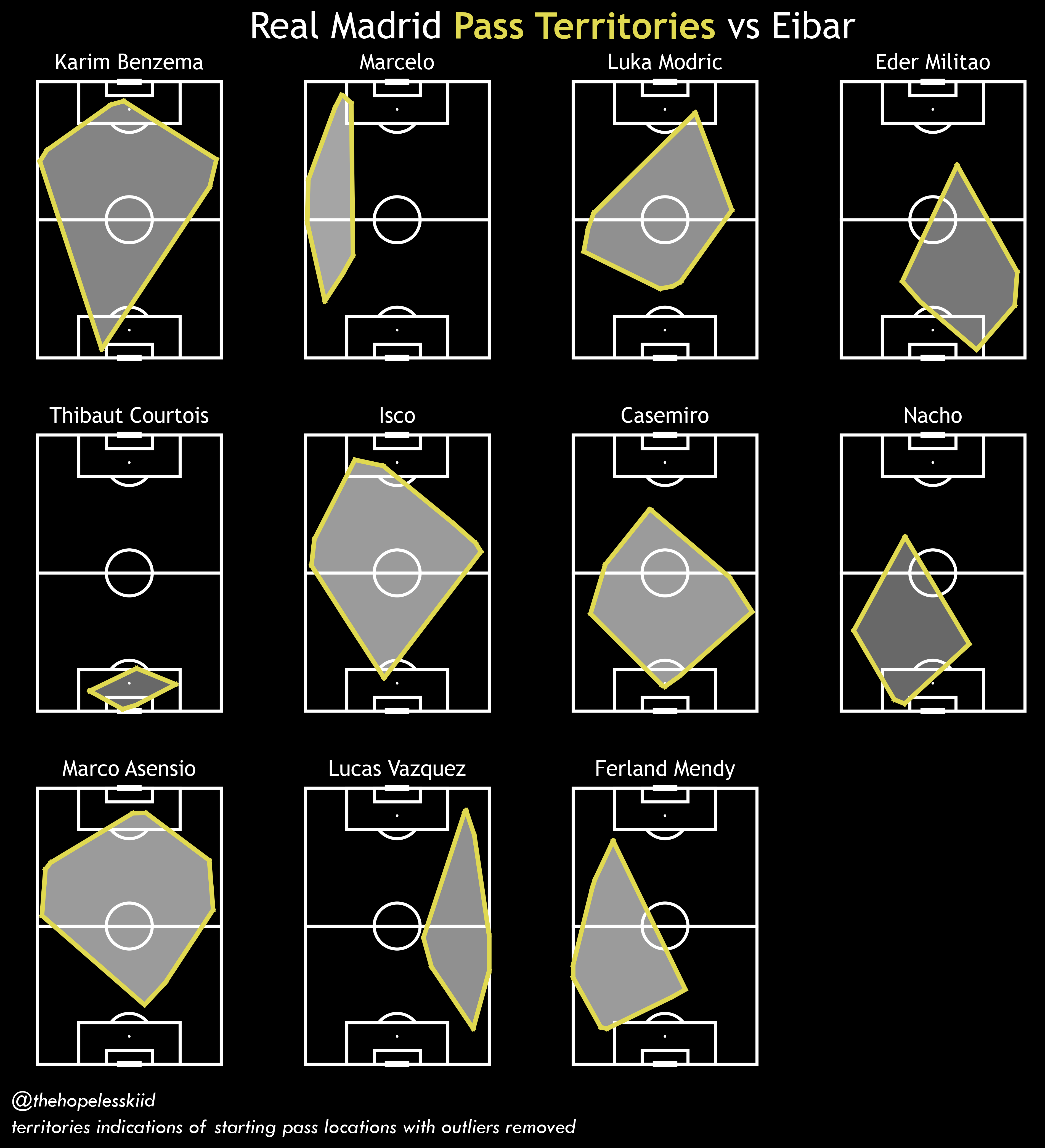 GitHub - rpavan07/football-analytics: some of my football ...