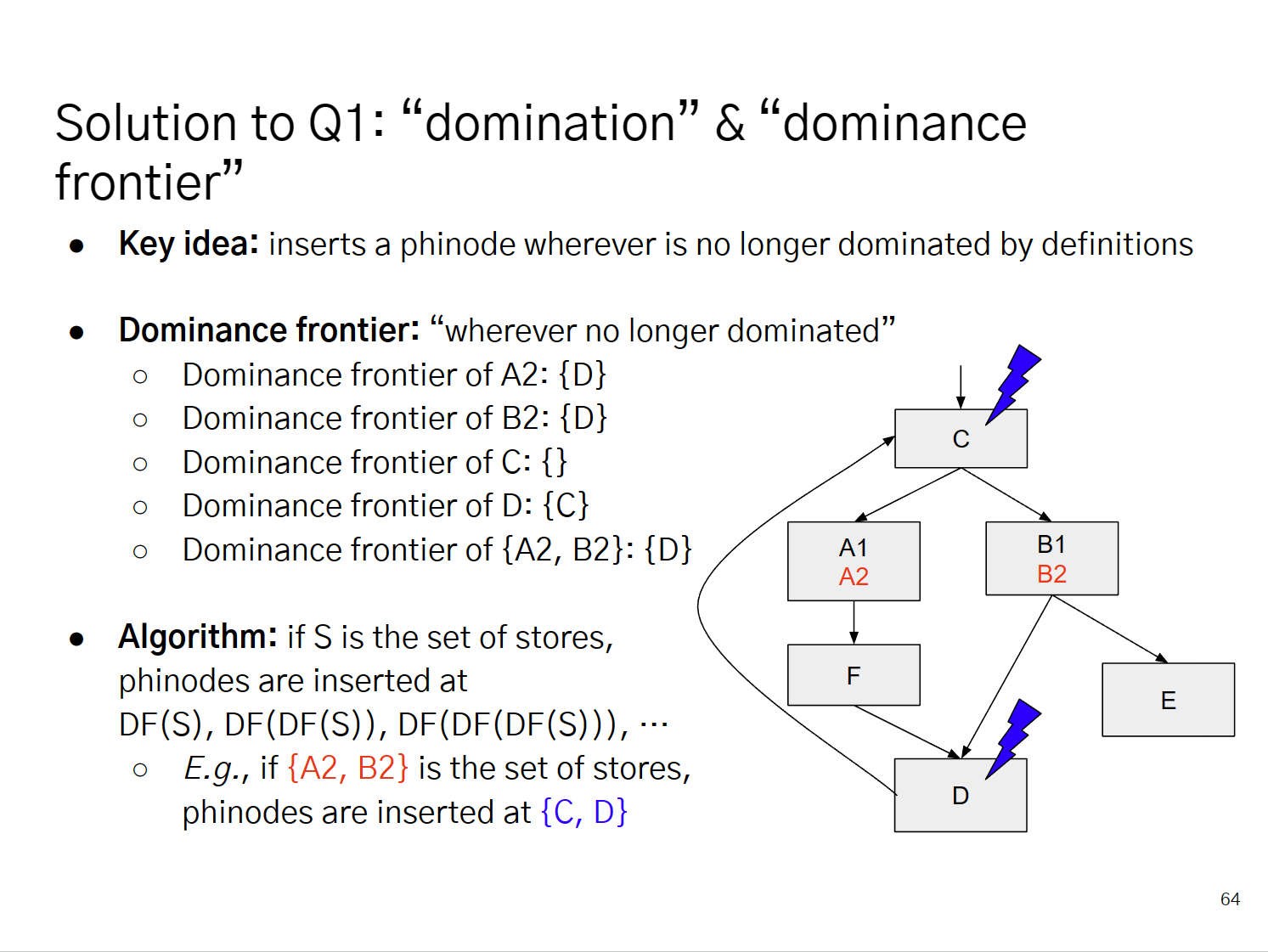 [Question] Dominance frontier of a set of blocks · Issue #487 · kaist-cp/cs420 · GitHub
