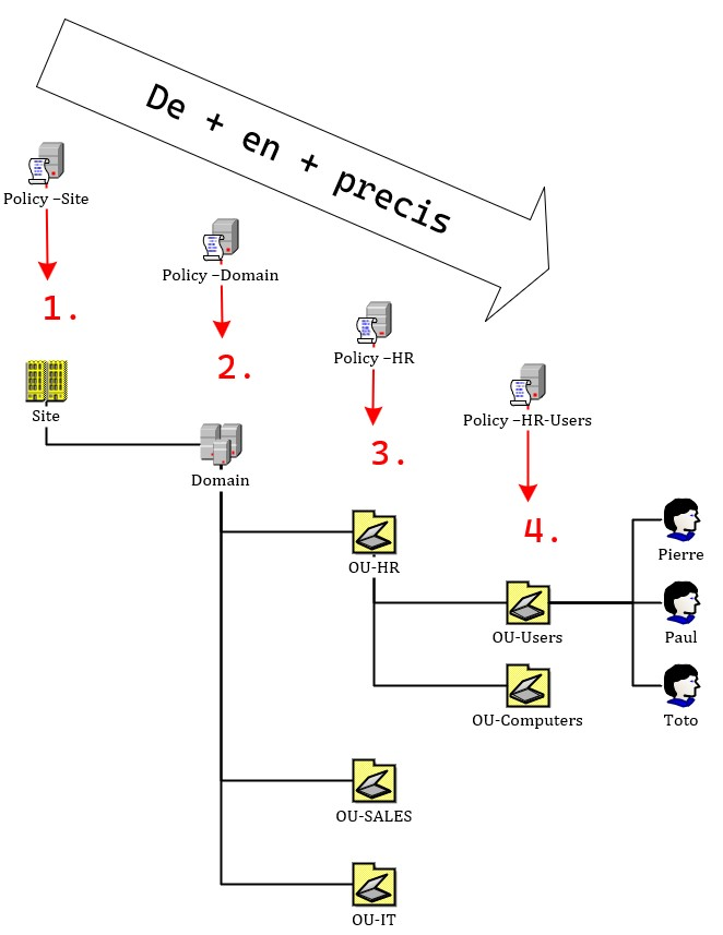 PROD technobel - GPOs explanation · GitHub