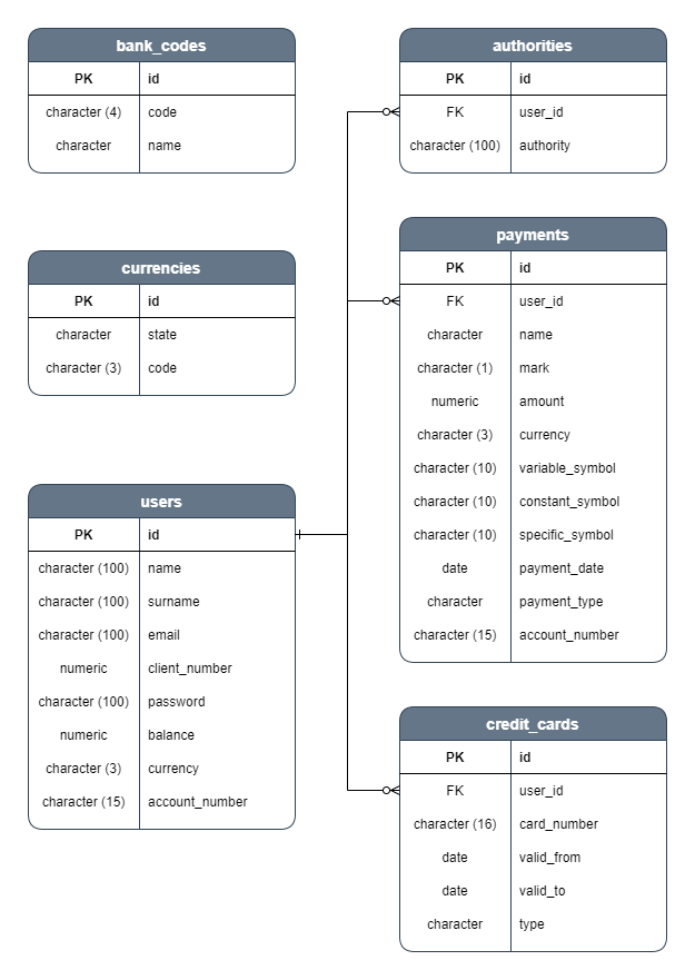 GitHub - Piskula-petr/Web_Bank