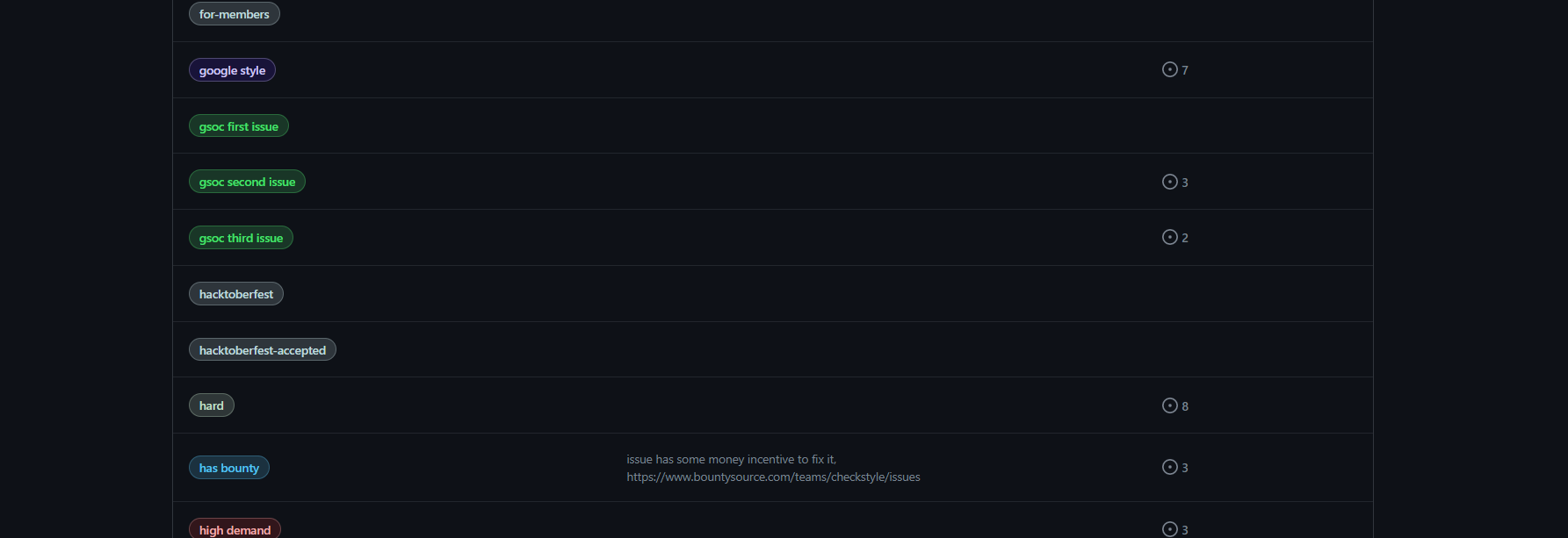 Update Commitbranch For Disabling All Ci · Issue 12956 · Checkstylecheckstyle · Github 5806