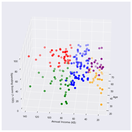 GitHub - prins2516/Customer-Segmentation-using-K-Means