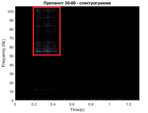 GitHub - art-app-mih/Object-detection-spectrogram: Find sand segments ...